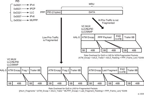 Point To Point Protocol Over Ethernet Management