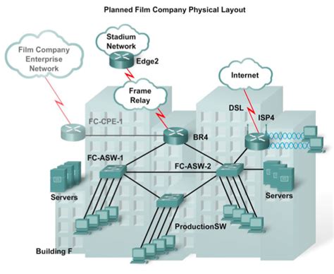 CCNA Designing Supporting Computer Networks Overclock Net