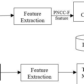 Block Diagram Of Speaker Identification System Download Scientific Diagram