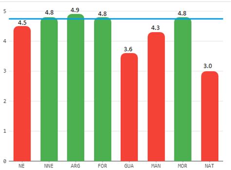 Flutter Customize Charts Flutter Draw Line Over Show Data Stack Overflow