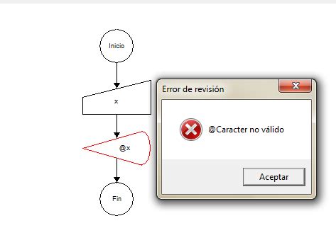 Programacion Facil DFD Diagrama De Flujos De Datos