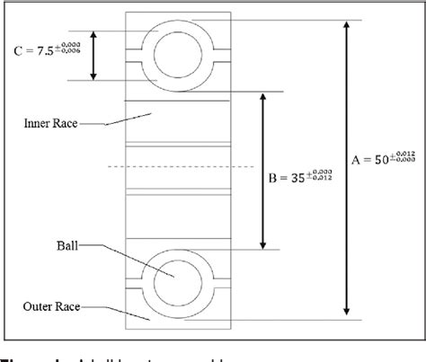 Figure 1 From An Approach To Minimizing Surplus Parts In Selective Assembly With Genetic