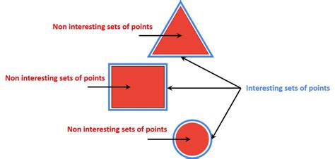 Opencv Projects How To Extract Features From The Image In Python