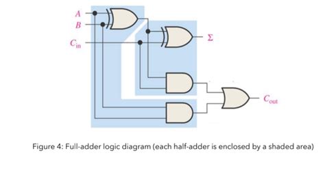 solved task 1 part a half adder 1 construct a logic