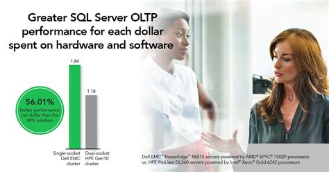 Get More Sql Server Oltp Principled Technologies