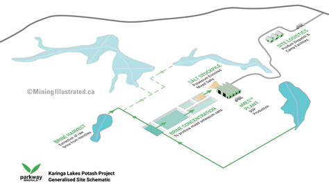 Isometric Flowsheets For Potash Brine Processing Project — Mining Illustrated