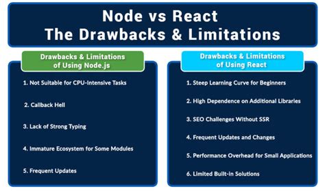 Nodejs Vs Reactjs Which To Choose For Your Web App Project