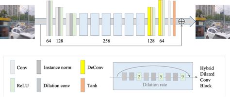 figure 1 from blind attention geometric restraint neural network for