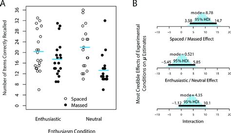 Number Of Items Correctly Recalled In Experiment 1 A Number Of Items Download Scientific