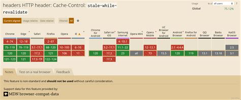 Stale While Revalidate Swr 一看就懂，一用就会 Csdn博客
