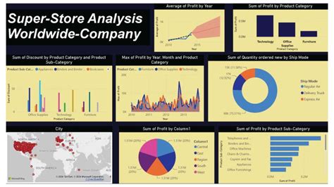 ruwantha perera on linkedin analytics mindluster powerbi