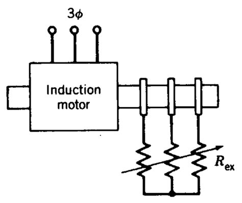 روش‌های کنترل موتور القایی بخش اول