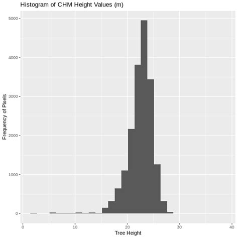 Introduction To Geospatial Raster And Vector Data With R Manipulate