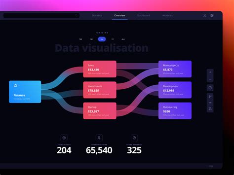 orion ui kit charts templates and infographics in figma by alien pixels
