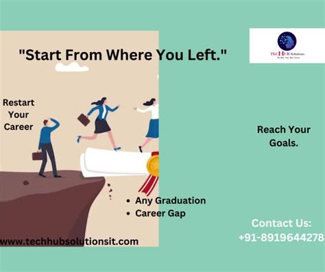 Techhub Solutions On Linkedin Javafullstack Pythonfullstack