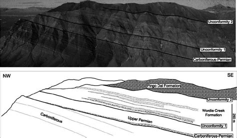 Depositional Strike Section Of The Tilted Fault Block Located In The Download Scientific