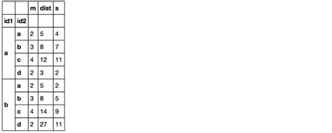 Python Pandas Groupby Only If Condition Is Satisfied Stack Overflow