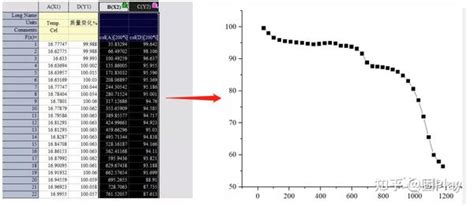 Origin中如何选取一定间隔的数据点和作图 知乎