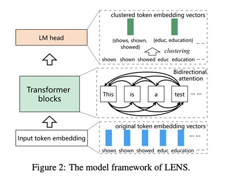 Enhancing Lexicon Based Text Embeddings With Large Language Models Ai