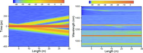Calculated Intracavity Dynamics Of The Temporal Pulse Shape Left And