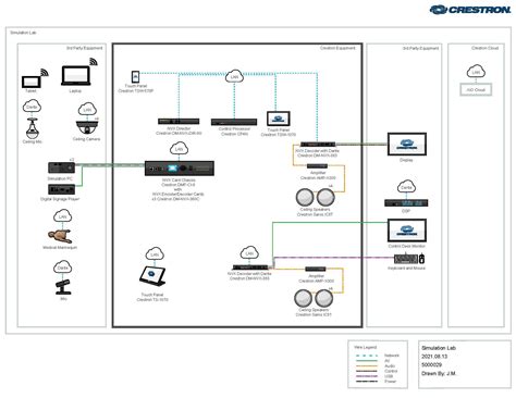proav simulation lab design guide creation networks