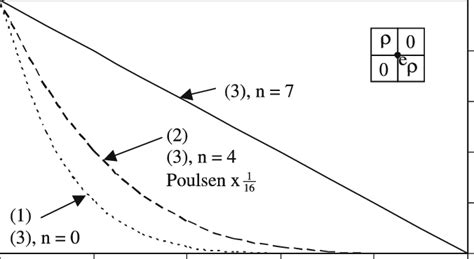 Elements Adjacent To A Node E Download Scientific Diagram