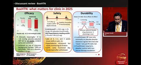 Selektive Aldosteron Blockade Mit Baxdrostat Senkt Bei Unzureichend