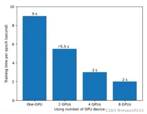 Gpu多卡并行训练 Csdn博客
