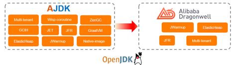 Java现状与技术趋势报告qcon李三红infoq精选文章 Java现状与技术趋势报告qcon李三红infoq精选文章