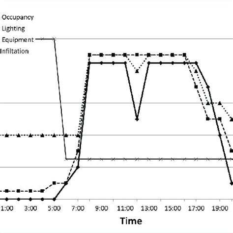 Simulation Schedule Download Scientific Diagram
