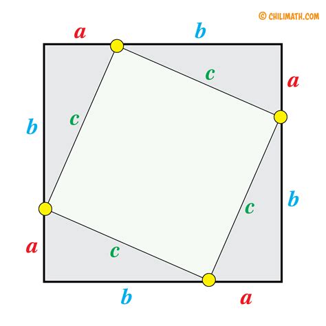 Derivation Of Pythagorean Theorem ChiliMath
