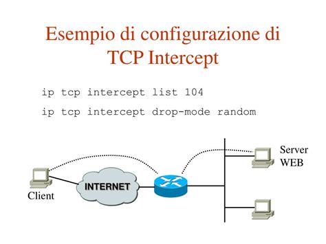 Ppt Cisco Access List Powerpoint Presentation Free Download Id569898