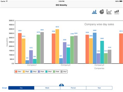 Ios Core Plot Bar Graph Scroll The Xaxis Stack Overflow
