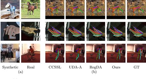 Figure 1 From A Unified Framework For Domain Adaptive Pose Estimation Semantic Scholar