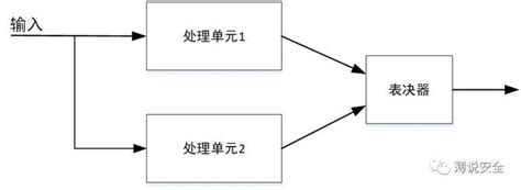 谈安全系统设计中的冗余技术 汽车功能安全 商业新知