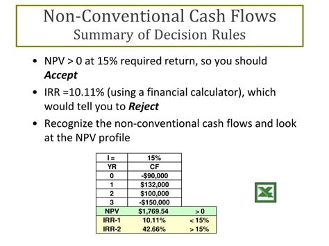 what are non conventional cash flows at lester watkins blog