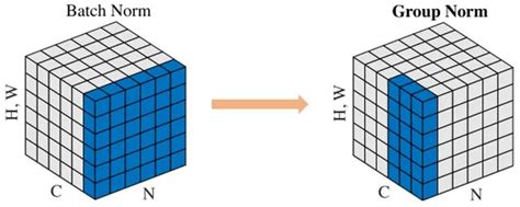 深度学习有哪些trick？ 知乎