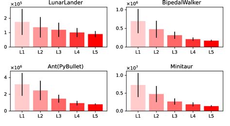 Figure 9 From Stochastic Integrated Actorcritic For Deep Reinforcement