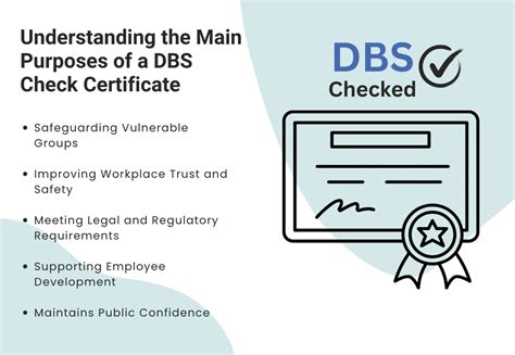 What Are Some Main Purposes Of A DBS Check Certificate HR HUB