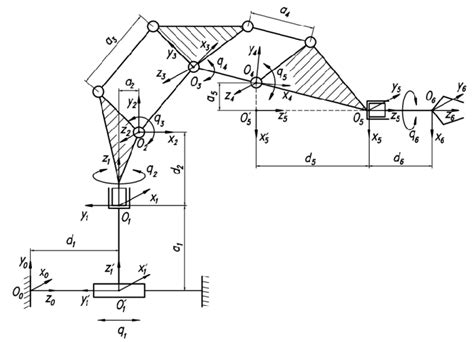 Kinematical Model Of Serial Parallel Robot Download Scientific Diagram