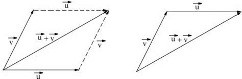Vector Sum At Vectorified Com Collection Of Vector Sum Free For Personal Use