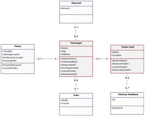 University Management System Uml Class Diagram Lasopadrum