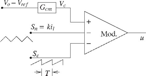 Current Mode Control Modulator Current Signal Sn And Sawtooth Signal