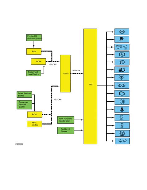 Lincoln Nautilus Instrument Panel Cluster Ipc System Operation And Component Description