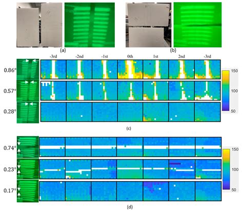 All Mems Lidar Using Hybrid Optical Architecture With Digital Micromirror Devices And A 2d Mems