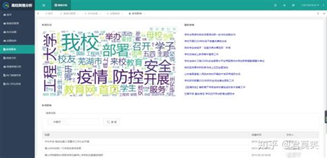flask echarts词云可视化 基于flask框架的高校舆情分析系统 csdn博客