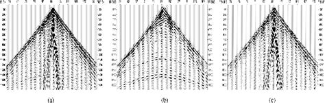 Figure 11 From The Application Of Semisupervised Attentional Generative