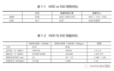 磁盘io性能优化 墨天轮 磁盘io性能优化 墨天轮