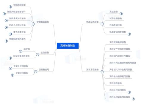 求助 大佬们，这种是用什么画的啊？是不是vue的一个组件可以画？ Nga玩家社区