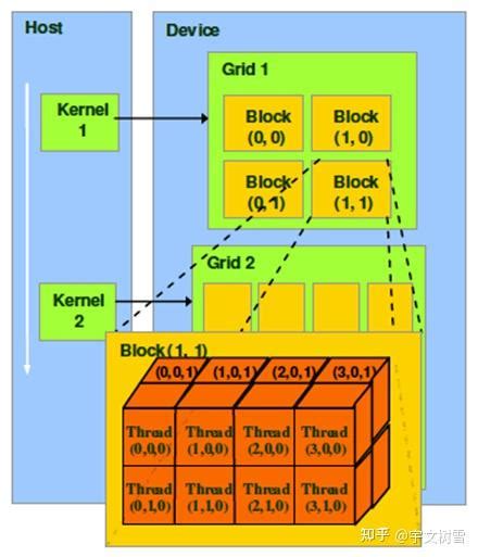 Gpu编程1:硬件初探 Gpu编程1:硬件初探